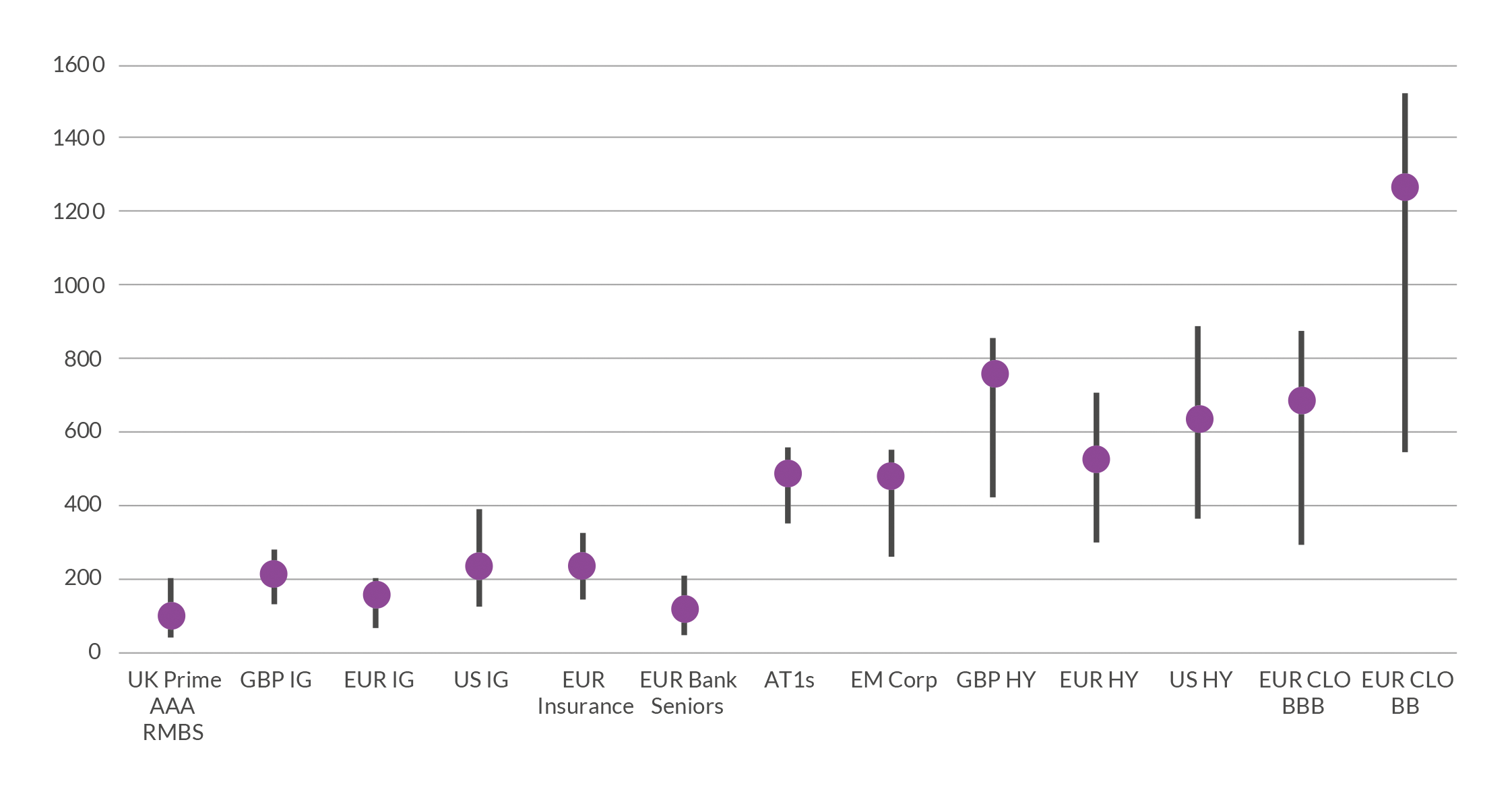 Investors Could Face Another Decade Of Income Scarcity Vontobel Asset