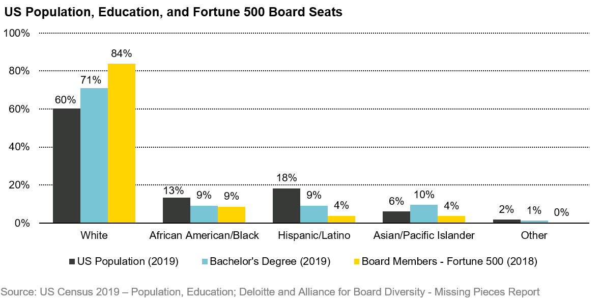 Race, Role Models and the Future | Vontobel Asset Management