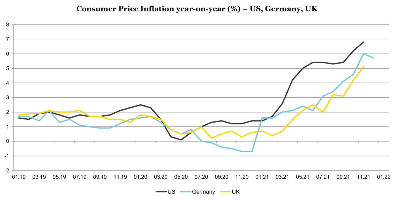 Three strategies for beating inflation with bonds | Vontobel Asset ...