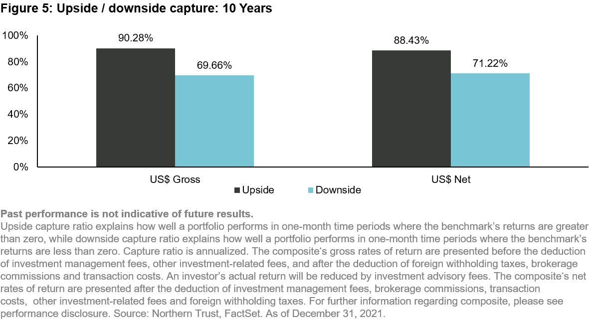 The thrill of being consistently boring | Vontobel Asset Management