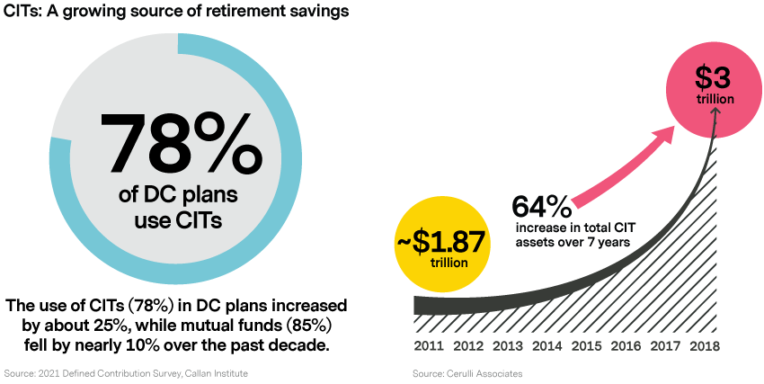 Collective Investment Trusts | Vontobel Asset Management