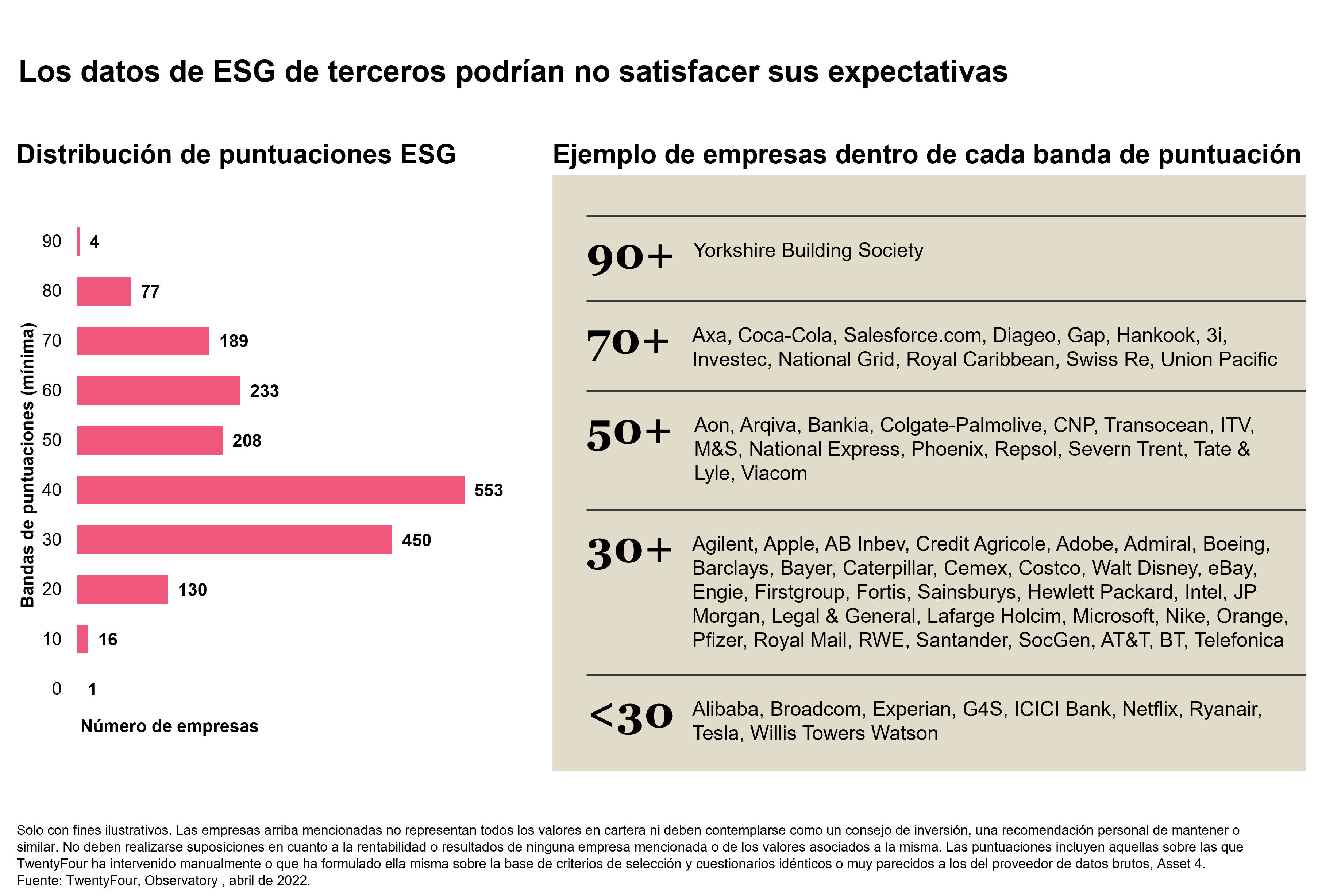 Cómo funciona realmente la puntuación ESG | Vontobel Asset Management