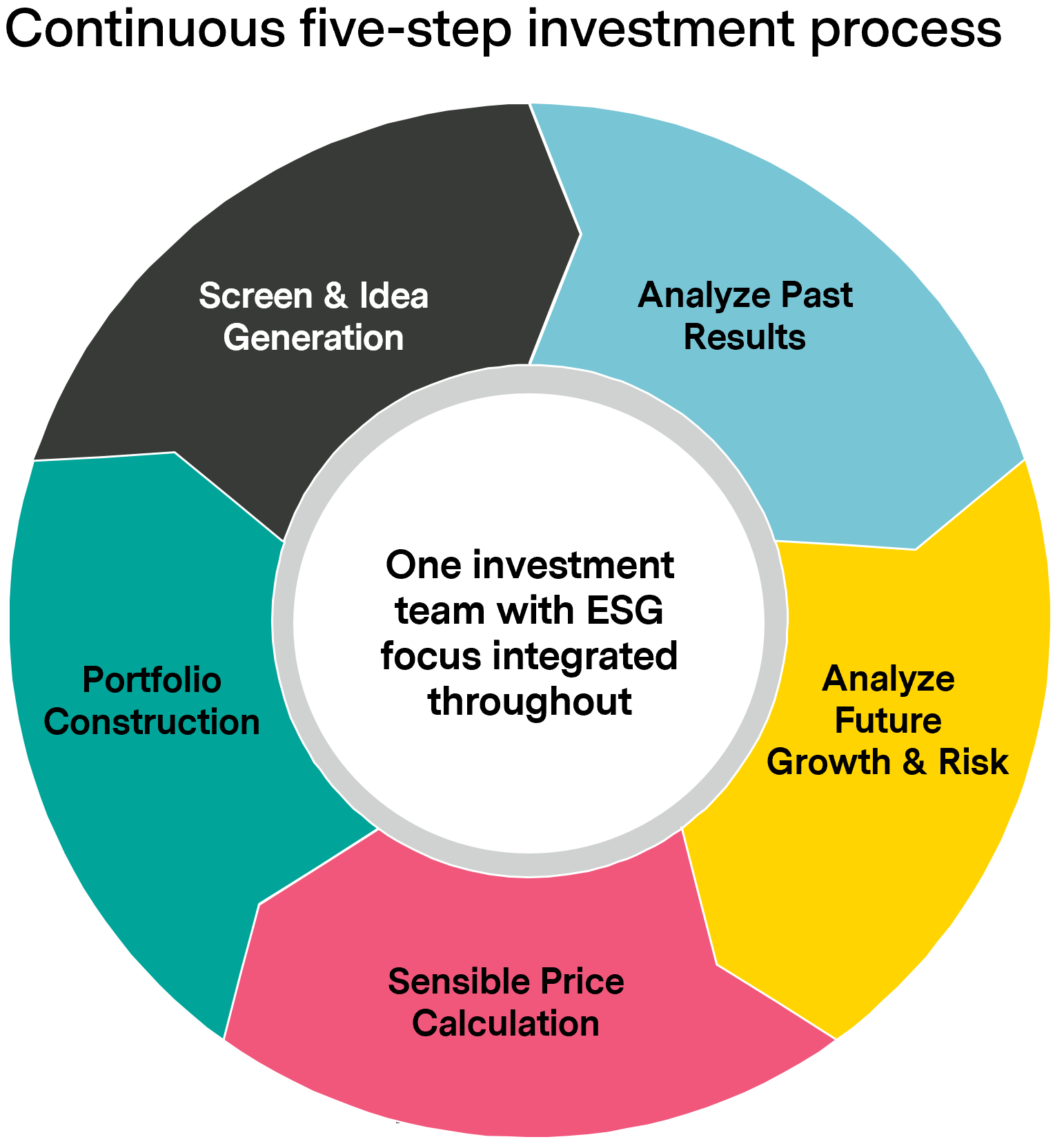 International Equity | Vontobel Asset Management