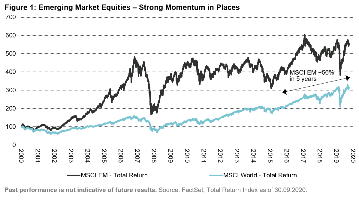 The Future of Quality Growth Investing in Emerging Markets | Vontobel ...