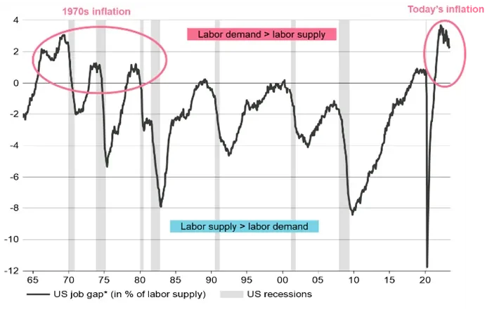 How likely is the dreaded second wave of inflation? | Vontobel Asset ...