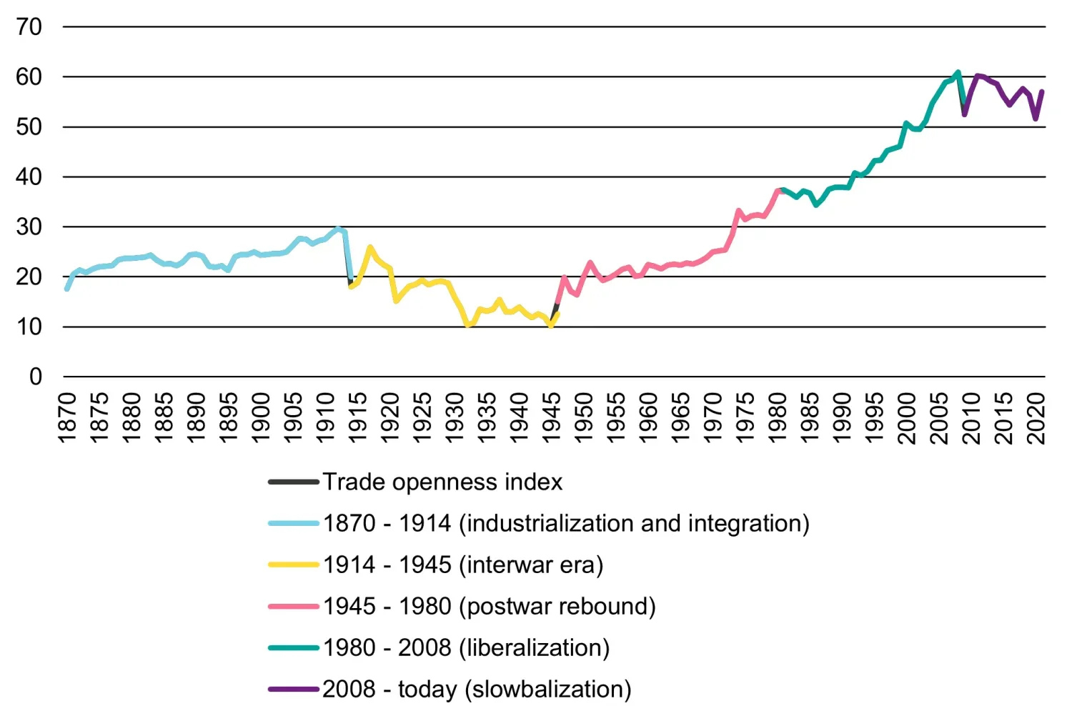 How likely is the dreaded second wave of inflation? | Vontobel Asset ...