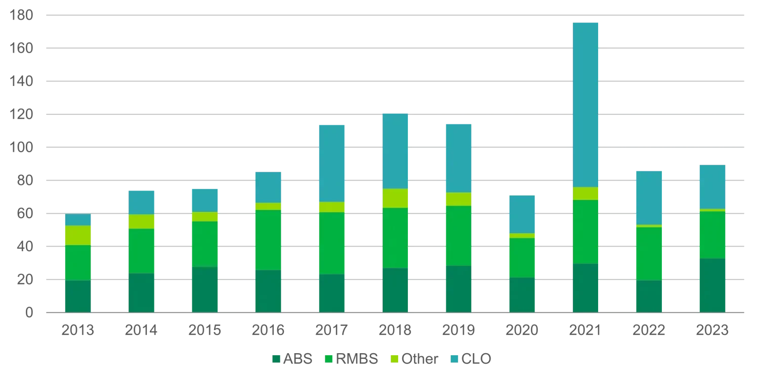 Everything you need to know about ABS | Vontobel Asset Management
