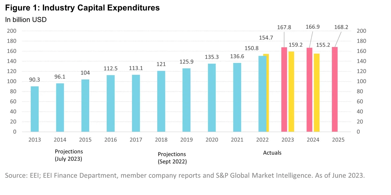 Powering the Future | Vontobel Asset Management
