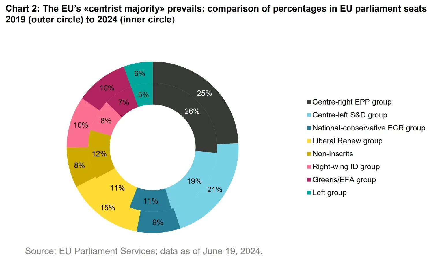 EU election headlines explained: what investors need to know | Vontobel ...