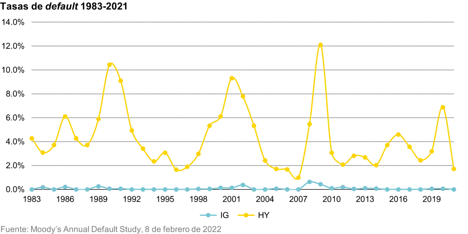 Fixed Income 101: Income investing | Vontobel Asset Management