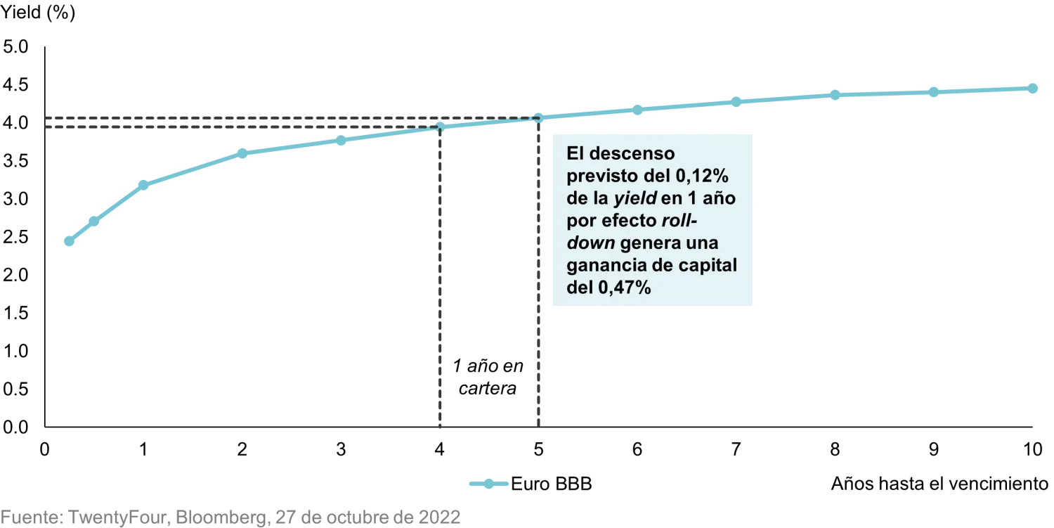 Fixed Income 101: Income investing | Vontobel Asset Management